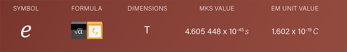 Elementary charge – Illuminating Science