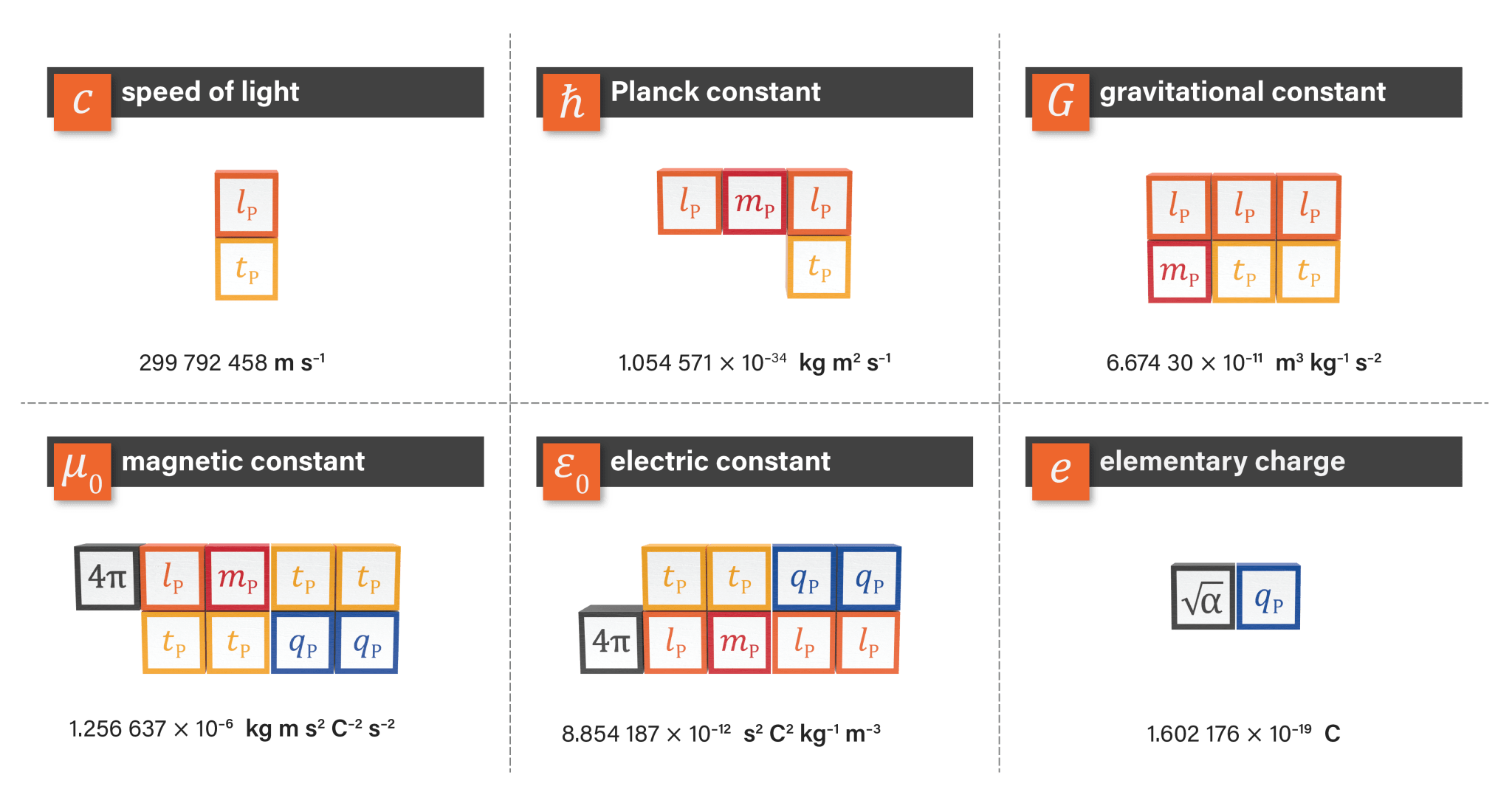 Illuminating Science